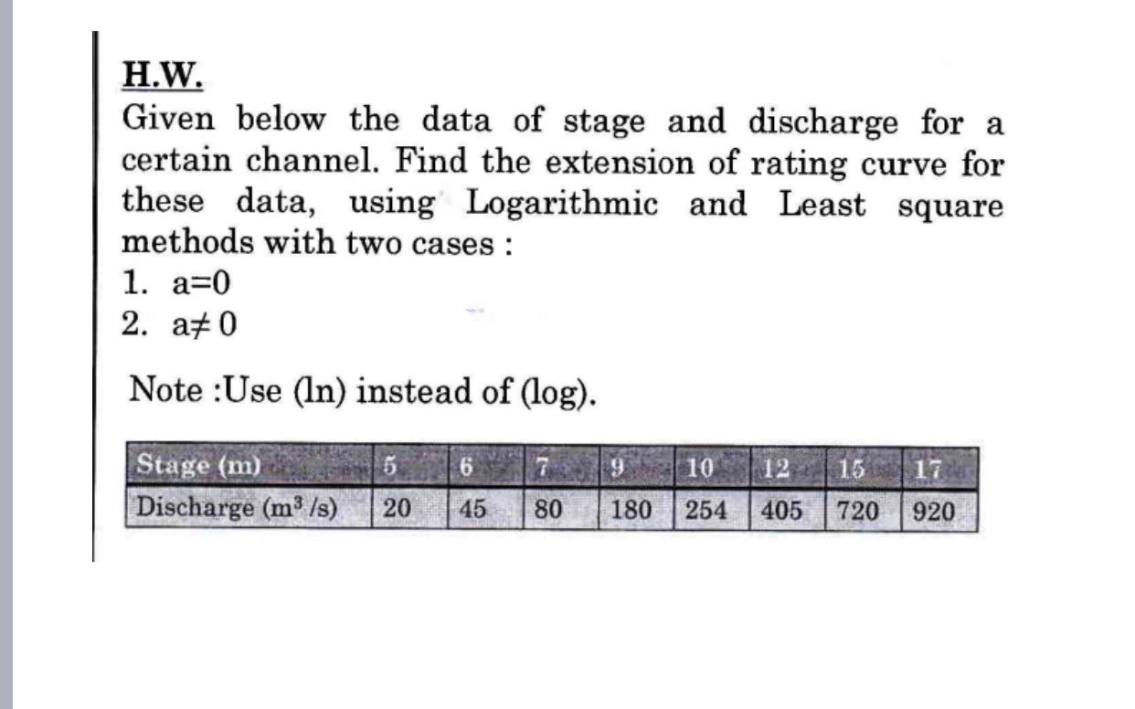 Solved H.W. Given below the data of stage and discharge for | Chegg.com