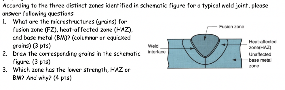 Solved According to the three distinct zones identified in | Chegg.com