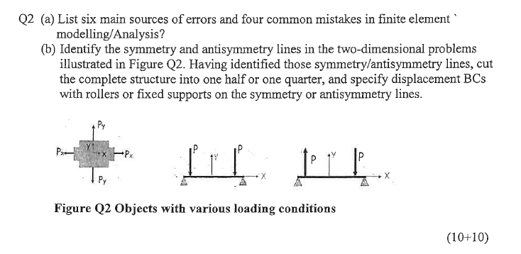 Solved Q2 (a) List six main sources of errors and four | Chegg.com