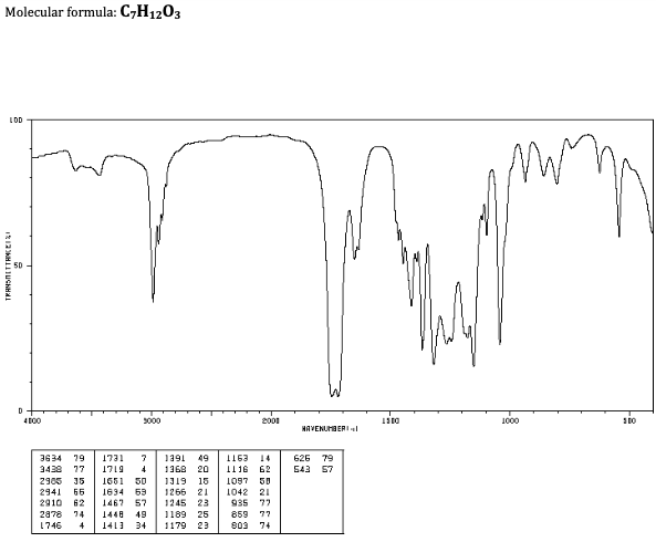 Solved \begin{tabular}{|c|c|c|c|c|c|} \hline Signal Label | Chegg.com