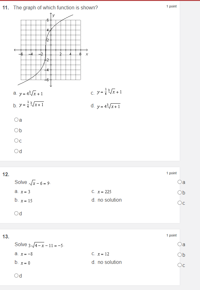 Solved The graph of which function is shown? a. y=−x−3 C. | Chegg.com