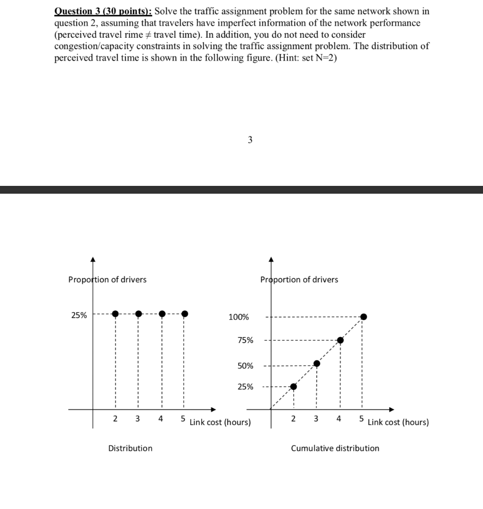 Solved Question 3 (30 points): Solve the traffic assignment | Chegg.com