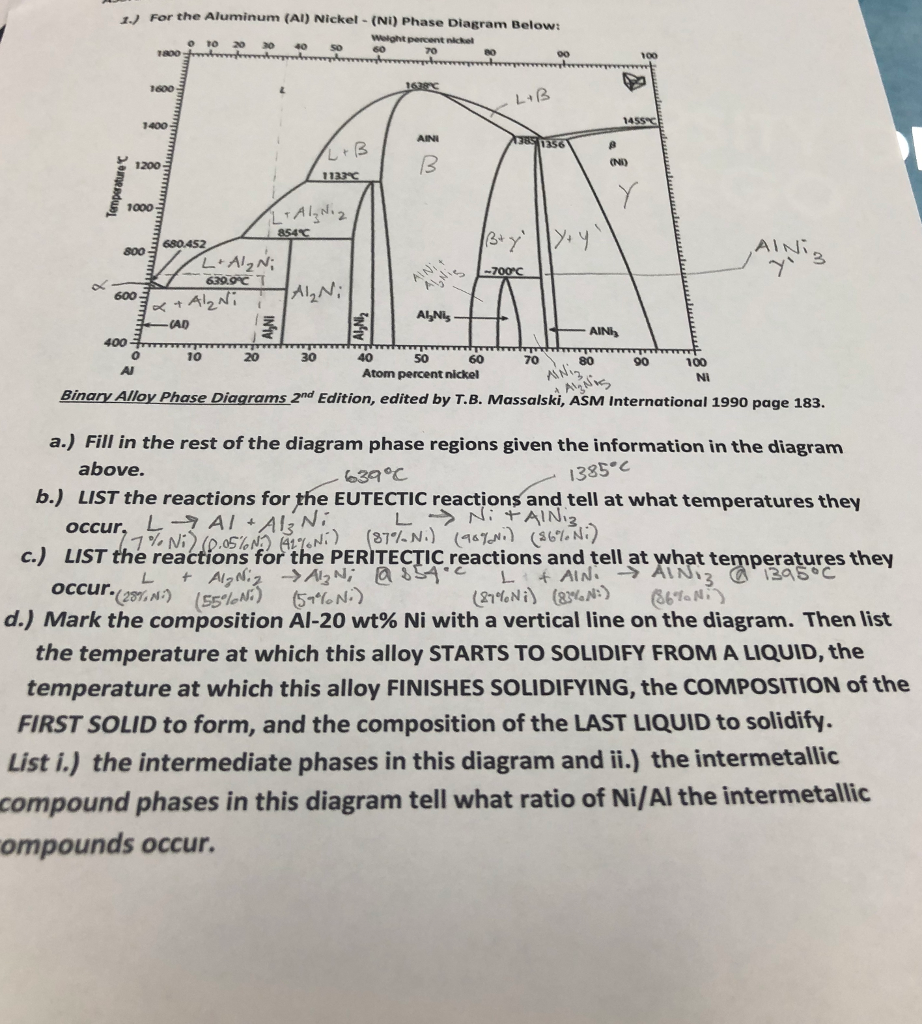 Solved For the Aluminum (Al) Nickel (Ni) Phase Diagram | Chegg.com