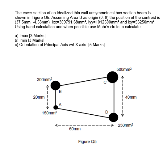 Solved The cross section of an idealized thin wall | Chegg.com
