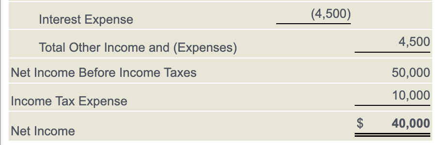 Solved Data tableMore info a. Collections from customers are | Chegg.com