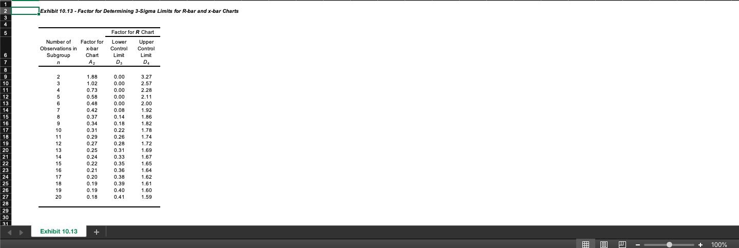 Solved Exhibit 10.13 - Factor for Determining 3-Sigma Limits | Chegg.com