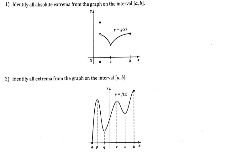 Solved 1) Identify all absolute extrema from the graph on | Chegg.com