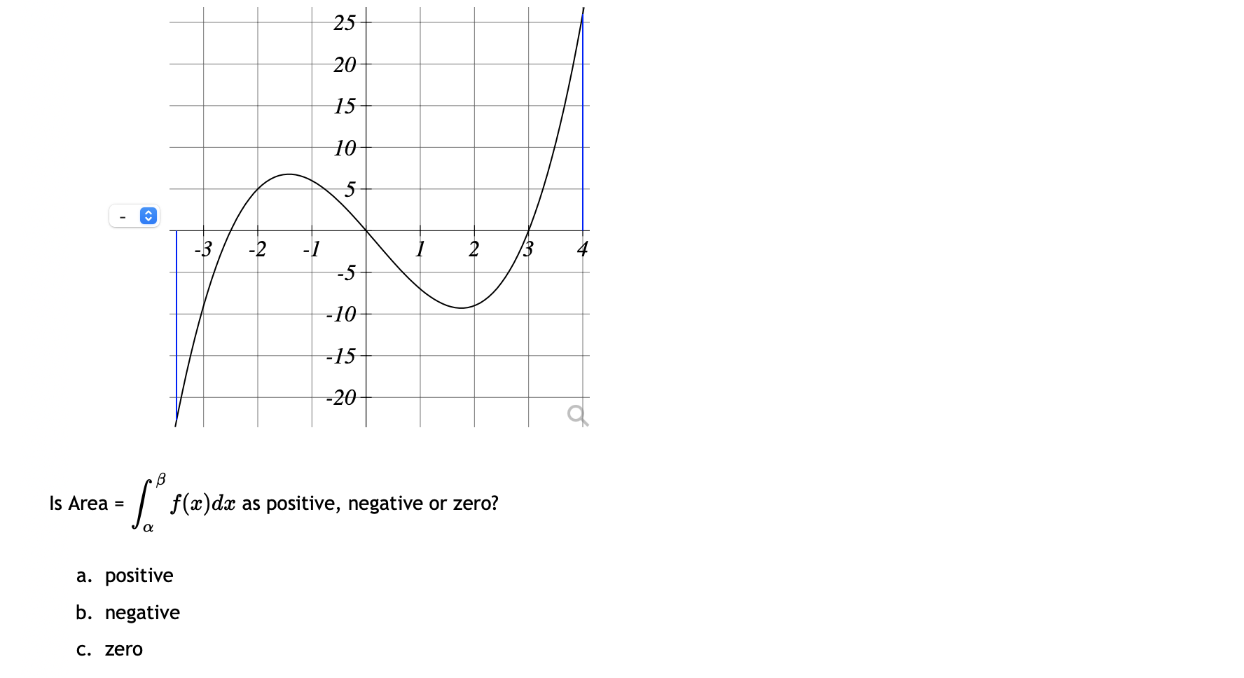 Solved Is Area = -S" f(a)dx as positive, negative or zero? | Chegg.com