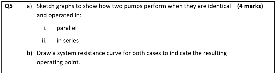 Solved a) Sketch graphs to show how two pumps perform when | Chegg.com