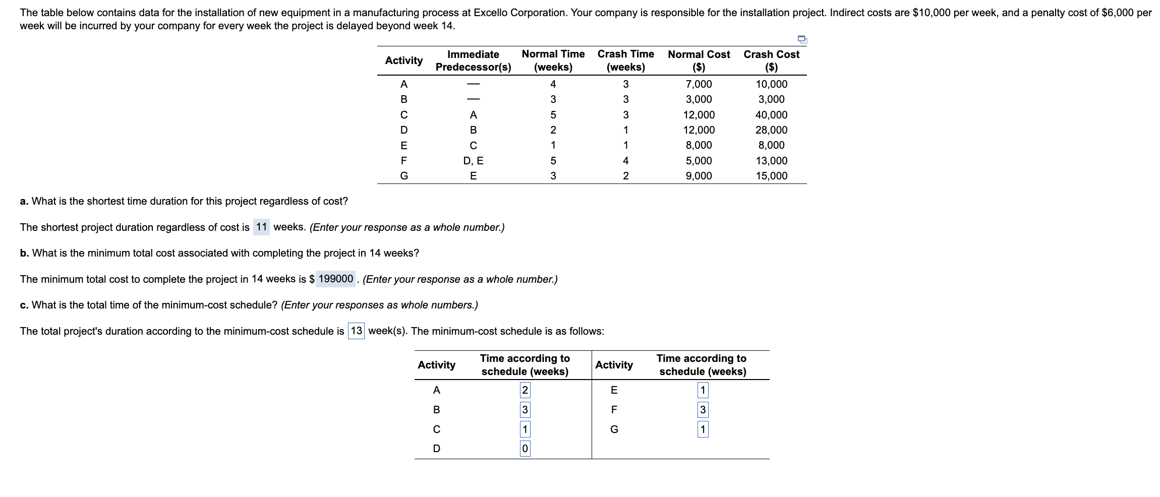 Solved The table below contains data for the installation of | Chegg.com