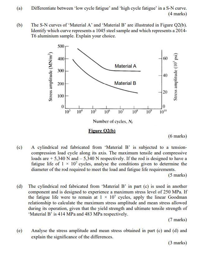 Solved (a) Differentiate between 'low cycle fatigue' and | Chegg.com