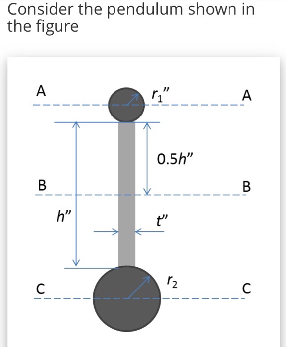 Solved Consider the pendulum shown in the figure 0.5h" h" | Chegg.com