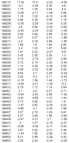 Solved Problem 3 (A Real Data Application). Recall in the | Chegg.com