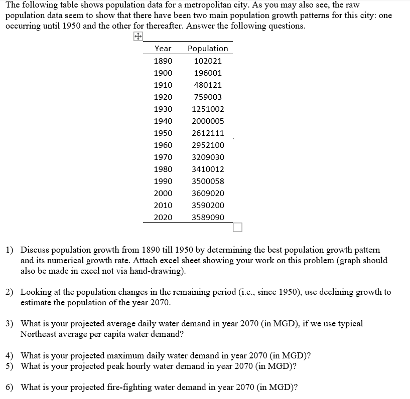 The following table shows population data for a | Chegg.com