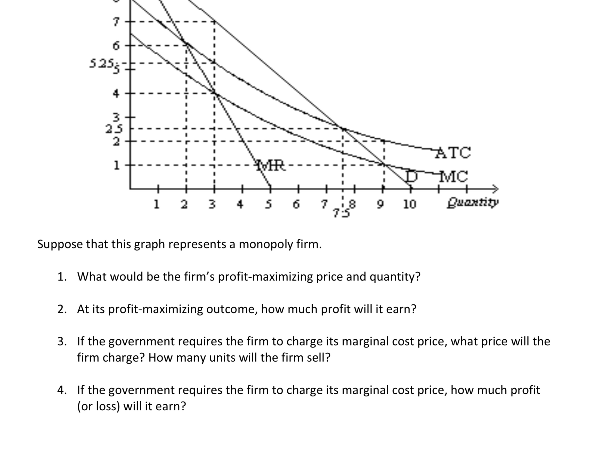 Solved Suppose that this graph represents a monopoly firm. | Chegg.com
