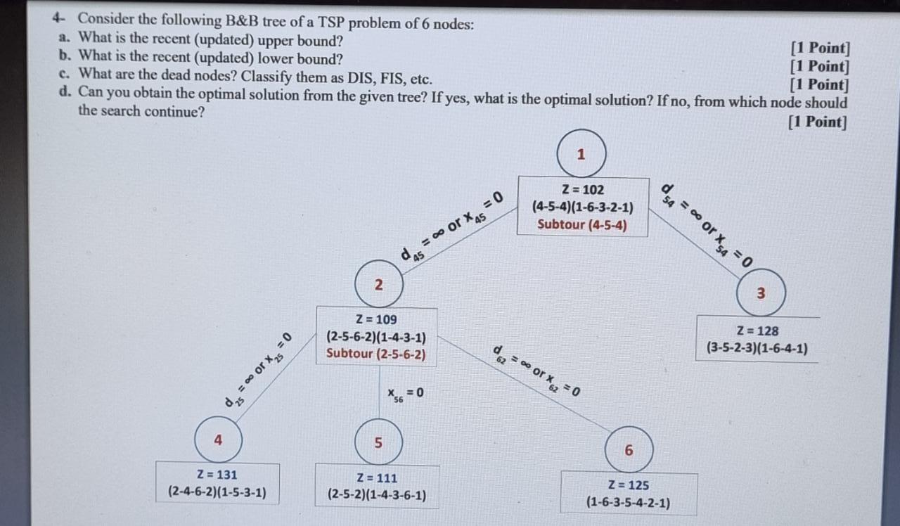 Solved 4- Consider the following B&B tree of a TSP problem | Chegg.com