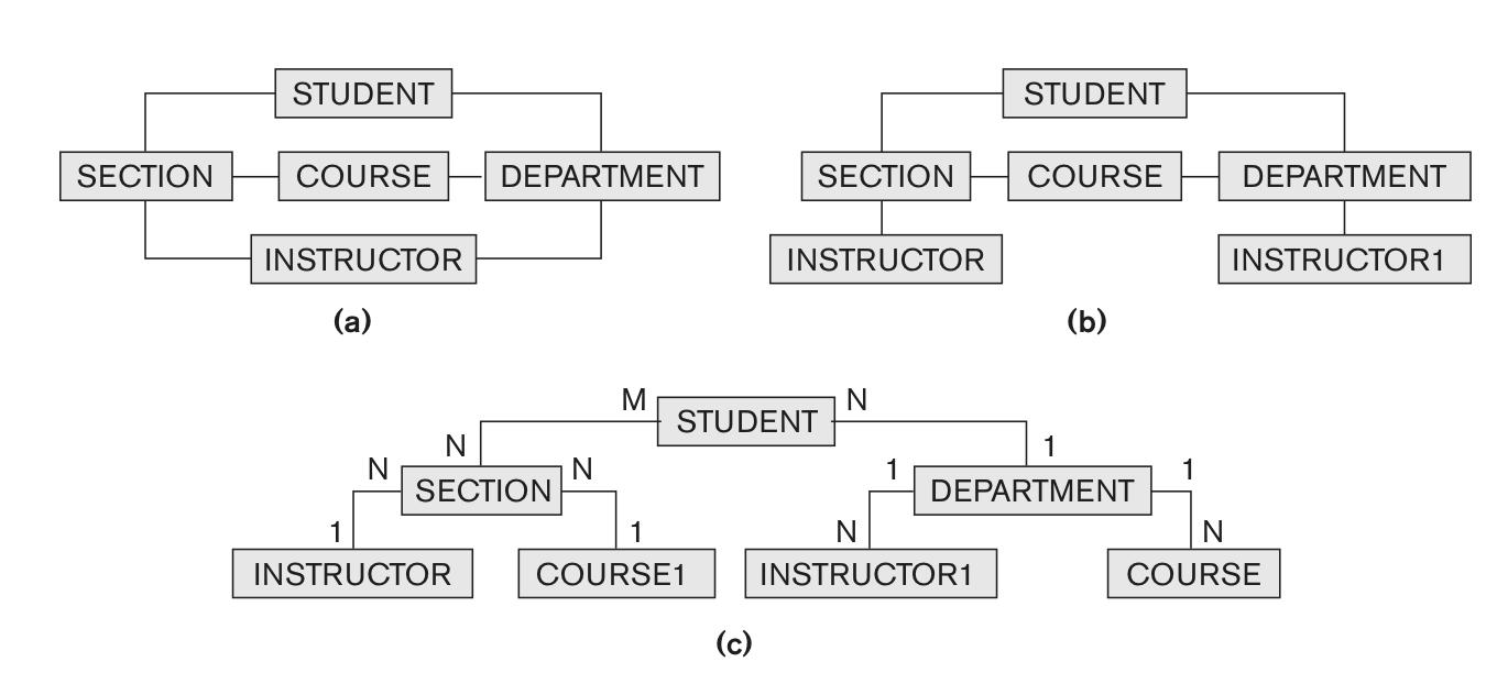 Solved Database management Create an XML schema document and | Chegg.com