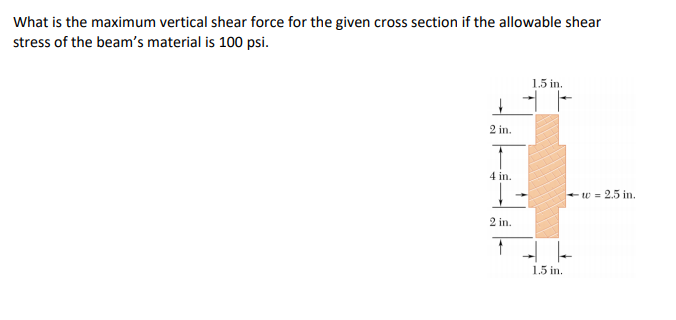 Solved What is the maximum vertical shear force for the | Chegg.com