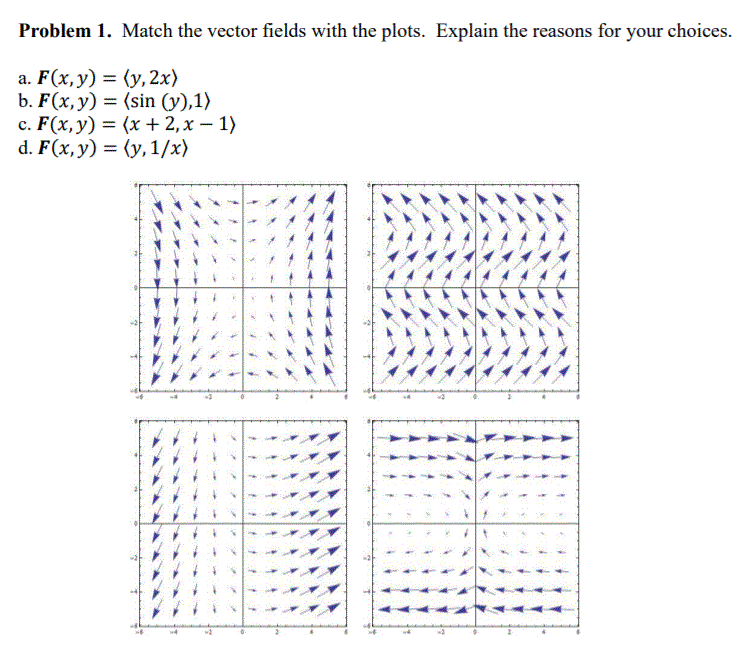 Solved Problem 1. Match the vector fields with the plots. | Chegg.com