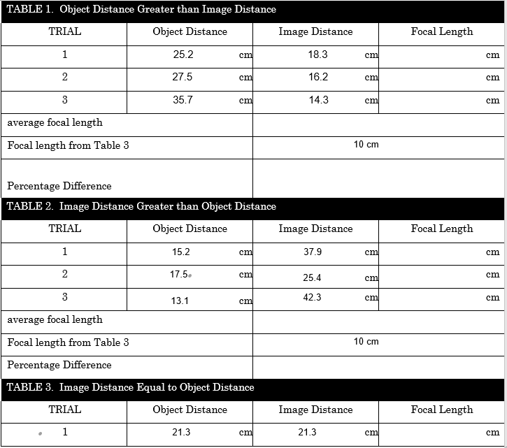 Solved TABLE 1. Object Distance Greater than Image Distance | Chegg.com