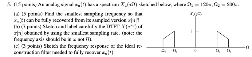 Solved 5. (15 points) An analog signal Xa(t) has a spectrum | Chegg.com