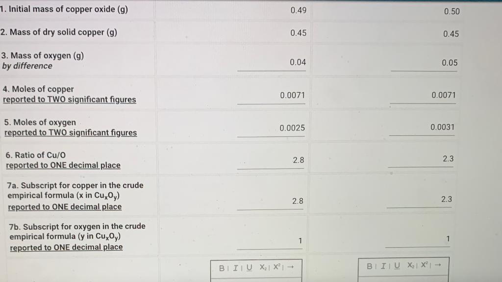 Solved 1. Initial mass of copper oxide (9) 0.49 0.50 2. Mass | Chegg.com