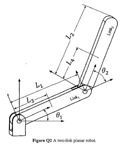 A two-link planar robot has a configuration as shown | Chegg.com