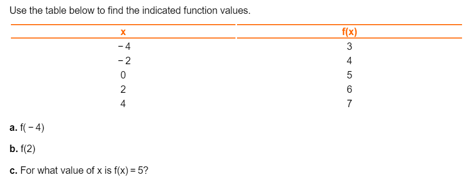 Indicated Function Value