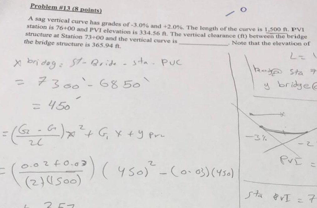 Solved Problem#13(8points) A sag vertical curve has grades | Chegg.com