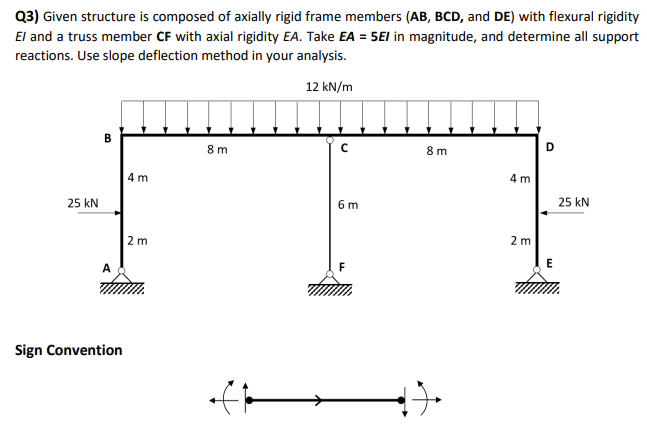 Solved Given structure is composed of axially rigid frame | Chegg.com