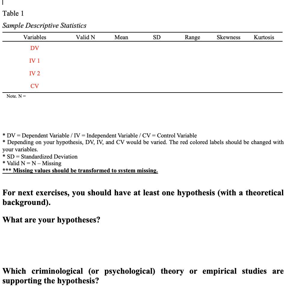Solved Sample Descriptive Statistics * DV= Dependent | Chegg.com