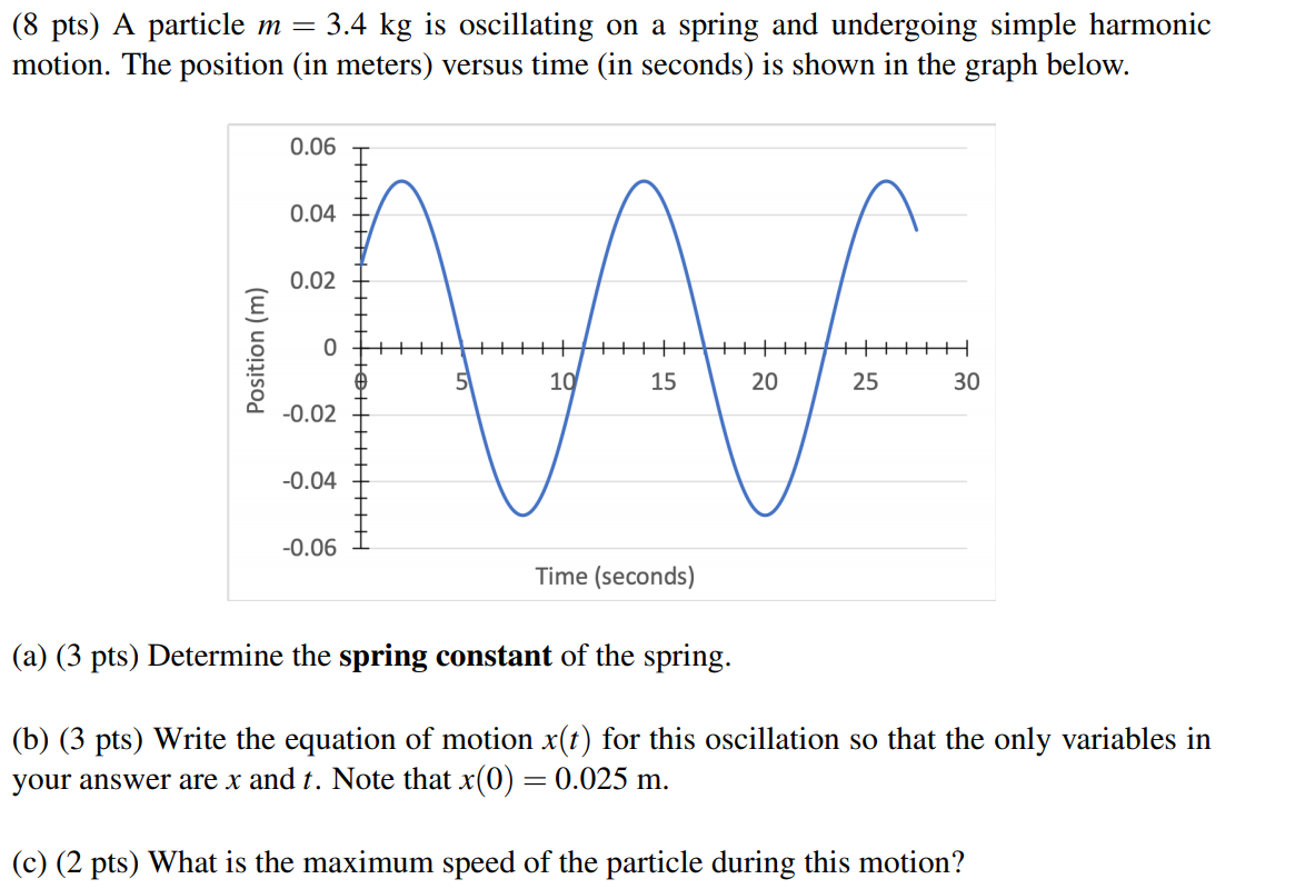 Solved (8 pts) A particle m = 3.4 kg is oscillating on a | Chegg.com