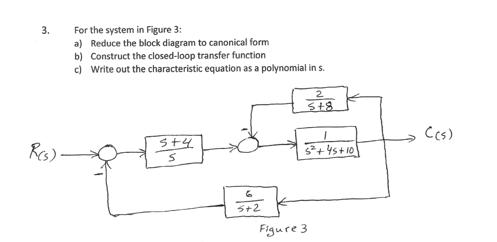 Solved 3. For the system in Figure 3: a) Reduce the block | Chegg.com