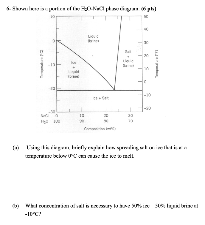Solved 6- Shown here is a portion of the H2O-NaCl phase | Chegg.com