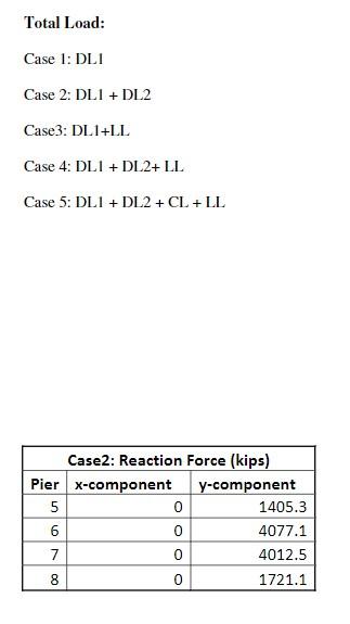 Solved Solve for the member between U6 and U7 for loading | Chegg.com