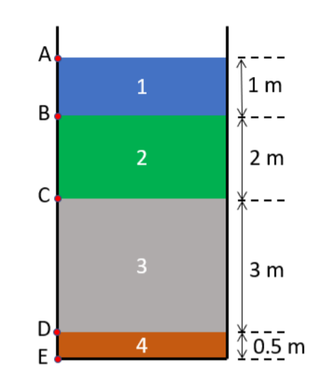Solved 1. The fluid column shown in Figure 1 contains 4 | Chegg.com