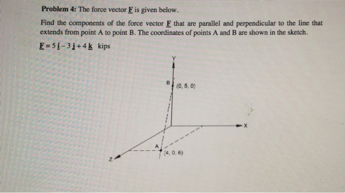 Solved The force vector F is given below. Find the | Chegg.com