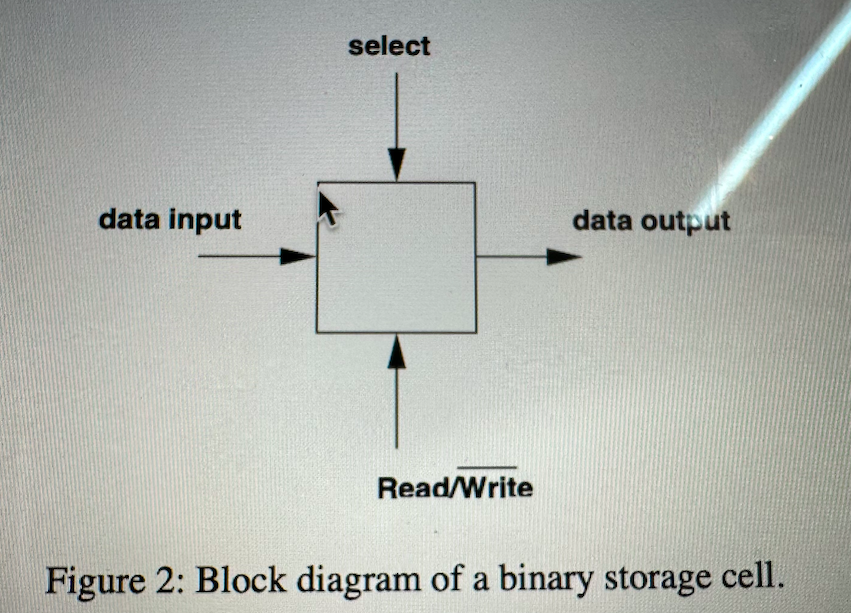 Solved Question 3: [20 points](a) Consider a small 8 x 3-bit | Chegg.com