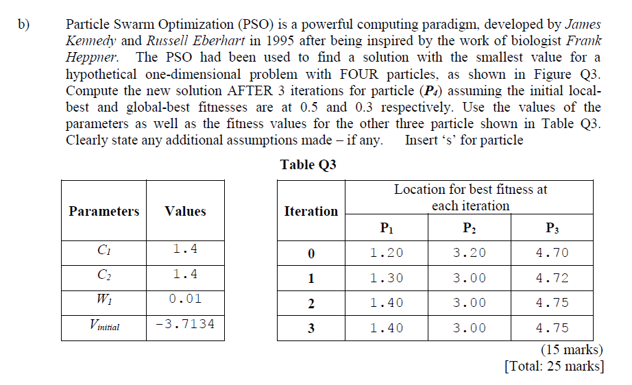 Solved b) Particle Swarm Optimization (PSO) is a powerful | Chegg.com