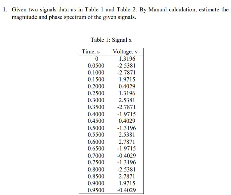 Solved 1. Given two signals data as in Table 1 and Table 2. | Chegg.com