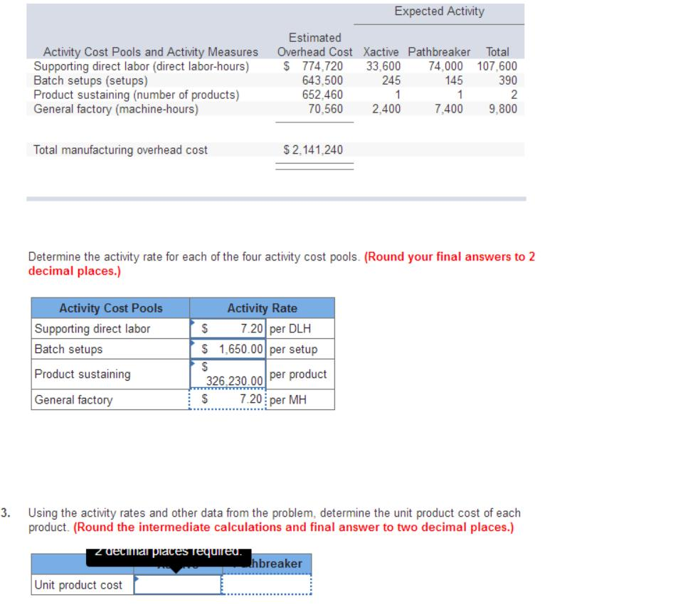 Solved Expected Activity Estimated Activity Cost Pools and | Chegg.com