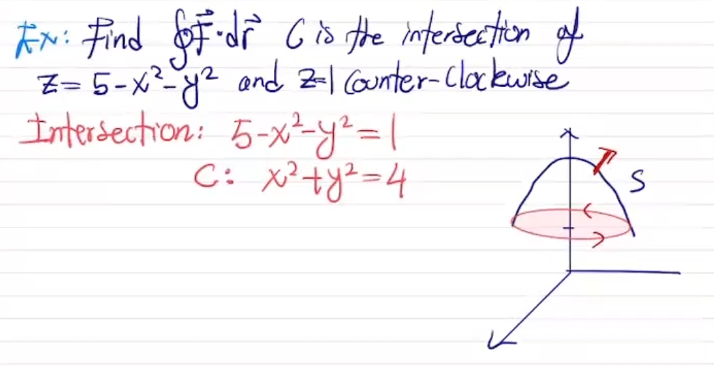 Solved My professor solved the problem and got 16 pi and | Chegg.com