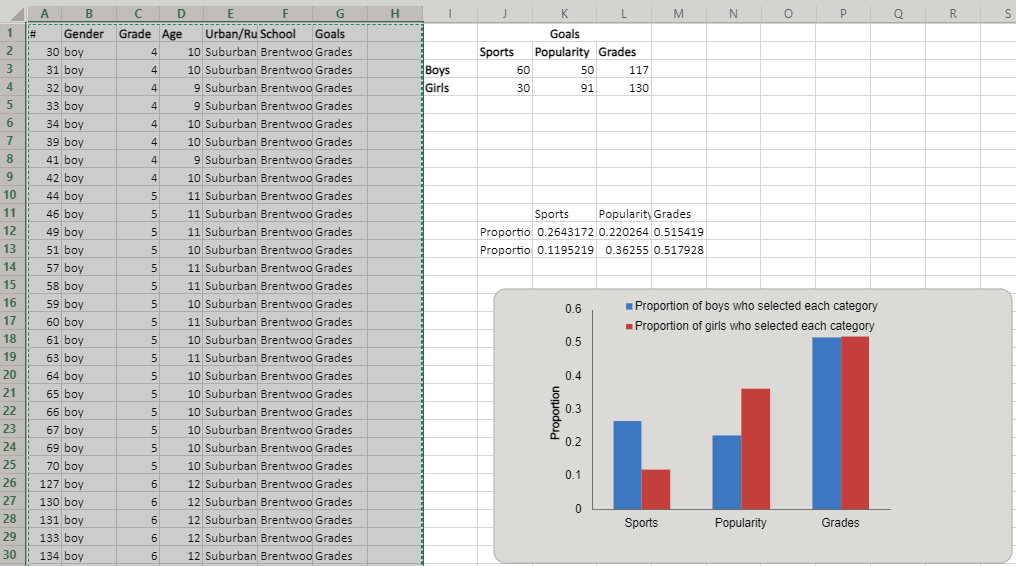 Solved А B H I M N o Р Q R S # Gender 1 2 3 к Goals Sports | Chegg.com