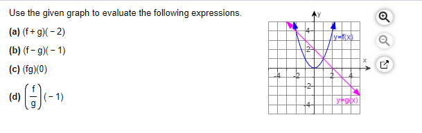 Solved Use the given graph to evaluate the following | Chegg.com