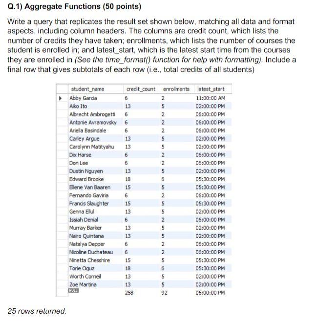 Solved Q.1) Aggregate Functions (50 points) Write a query | Chegg.com