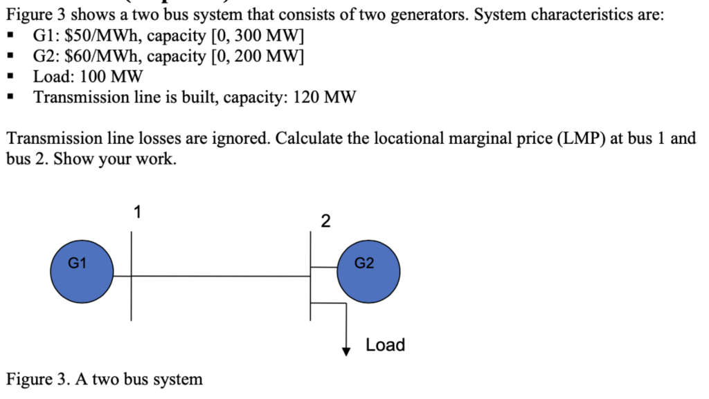 Solved Figure 3 shows a two bus system that consists of two | Chegg.com