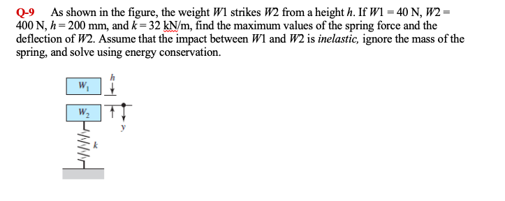 Solved Q-9 As shown in the figure, the weight W1 strikes W2 | Chegg.com