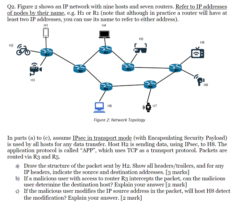 Solved Q2. Figure 2 shows an IP network with nine hosts and | Chegg.com