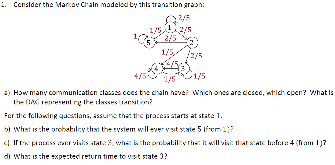Solved 1. Consider the Markov Chain modeled by this | Chegg.com