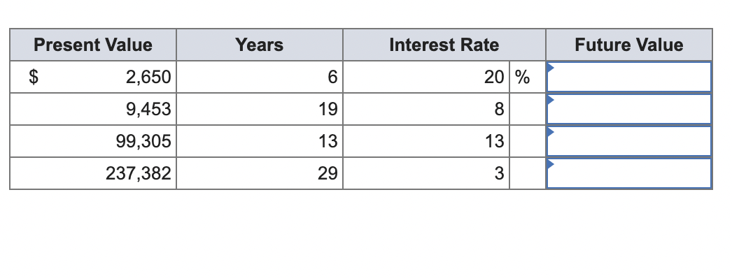 Solved \begin{tabular}{|r|r|r|l|l|} \hline Present Value & | Chegg.com